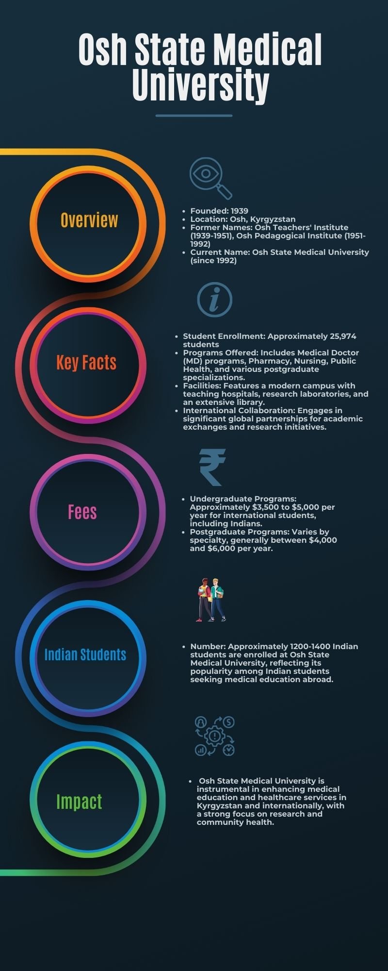 Osh State Medical University - RICH GLOBAL EDU